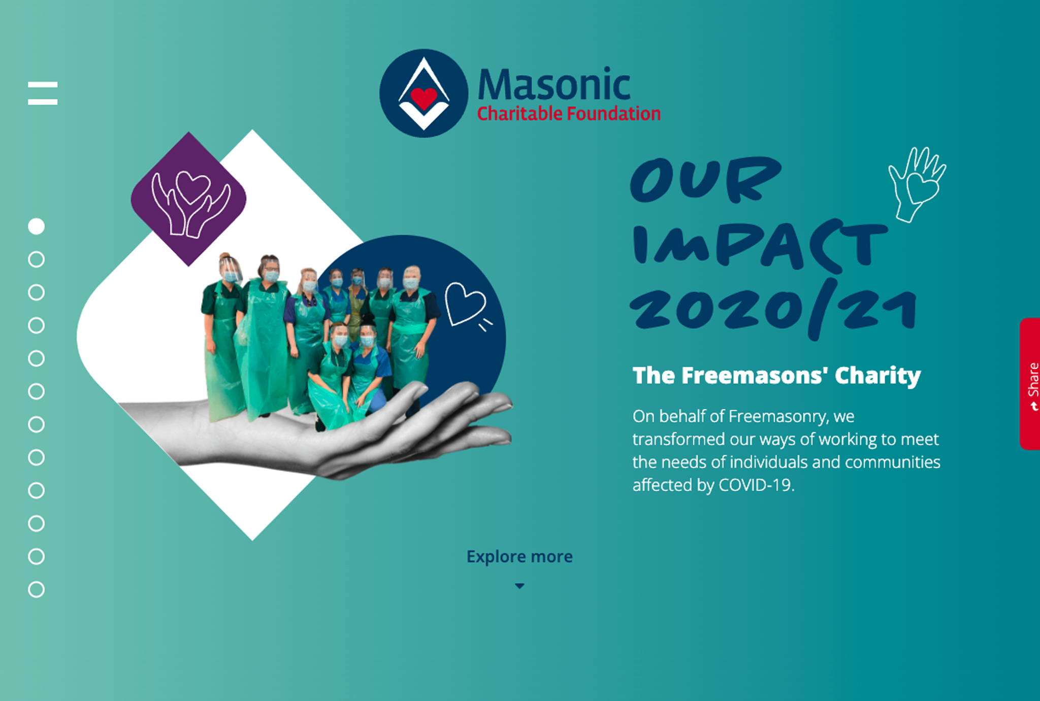 Home - MCF Impact Report